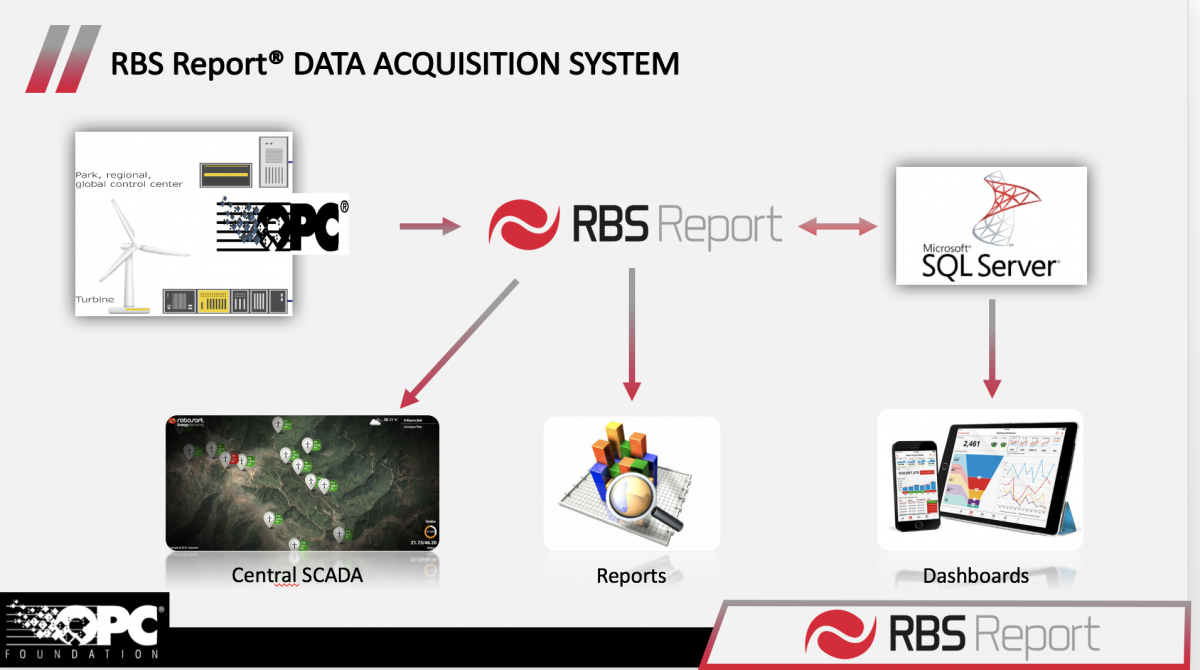 RBS Report - ROBOSOFT MONITORING IDEAS